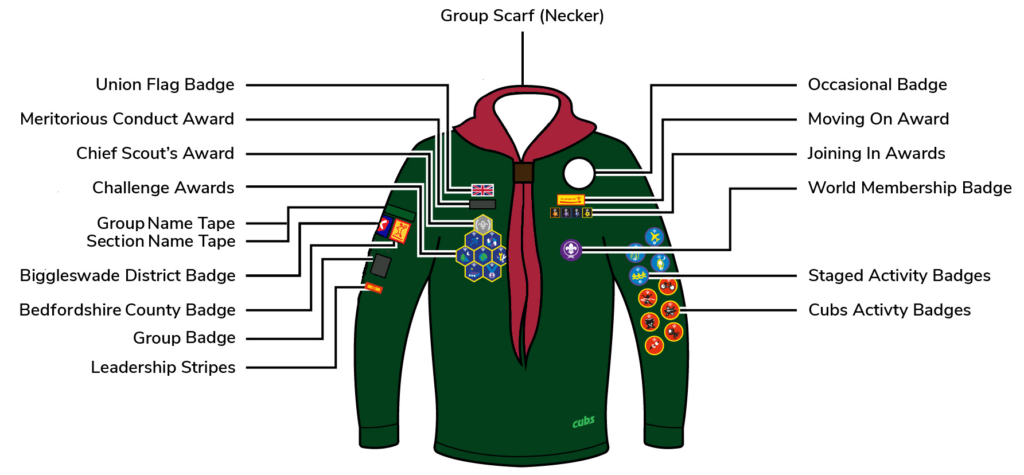 Cubs Badge Placement | Gamlingay & Gransden Scout Group